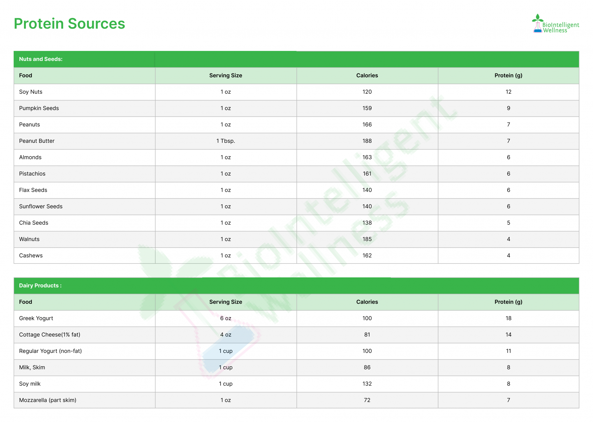 Ozempic Effectiveness: A Guide to Opimal Protein Intake
