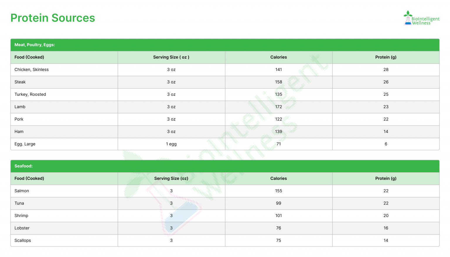 Ozempic Effectiveness: A Guide to Opimal Protein Intake