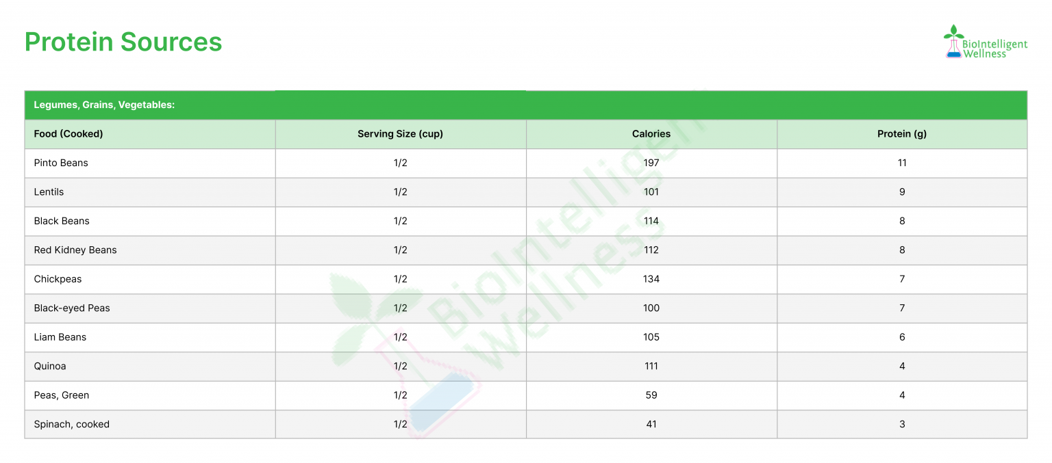 Ozempic Effectiveness: A Guide to Opimal Protein Intake